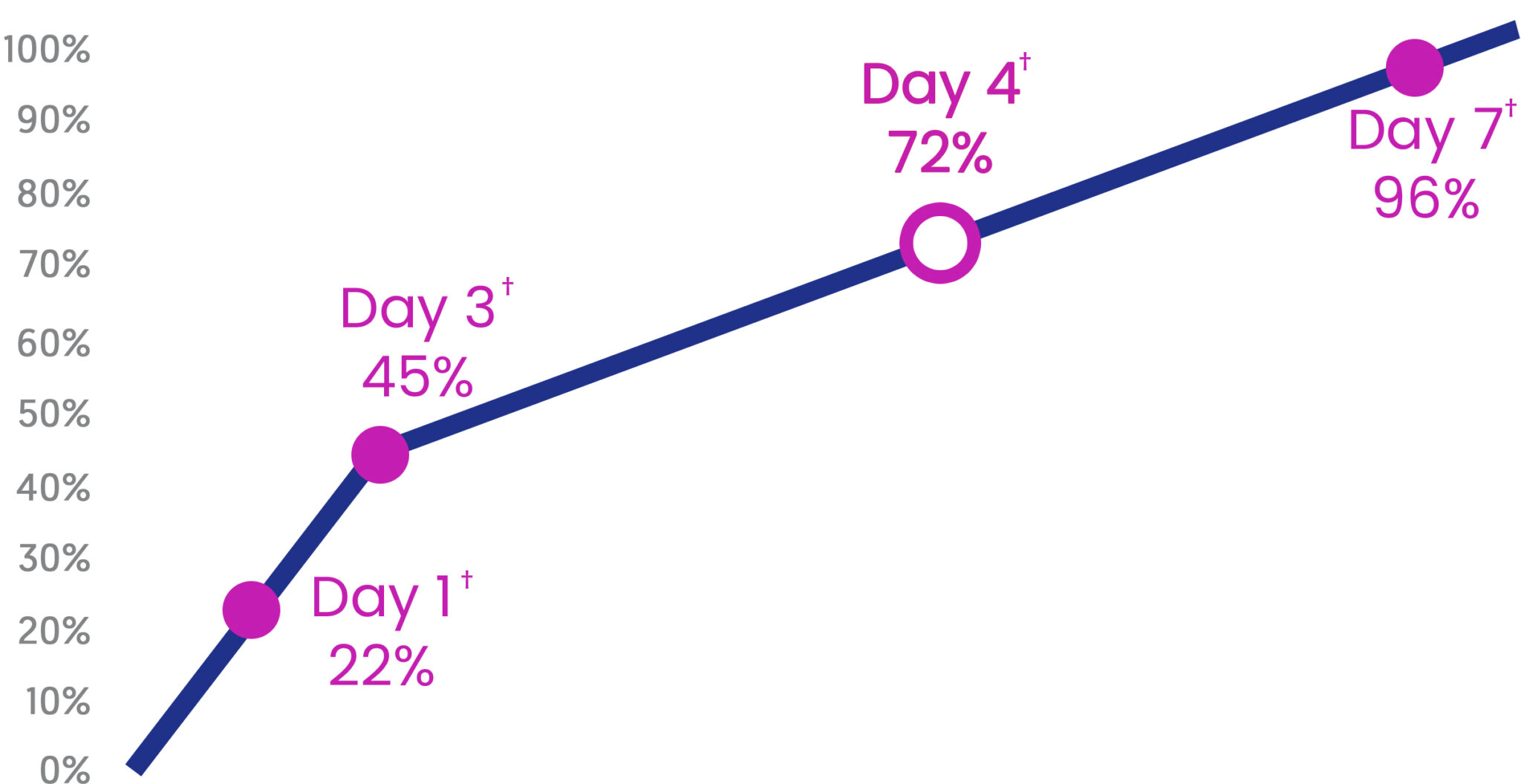 Zenogel Review – Natural Female Sexual Enhancement Gel